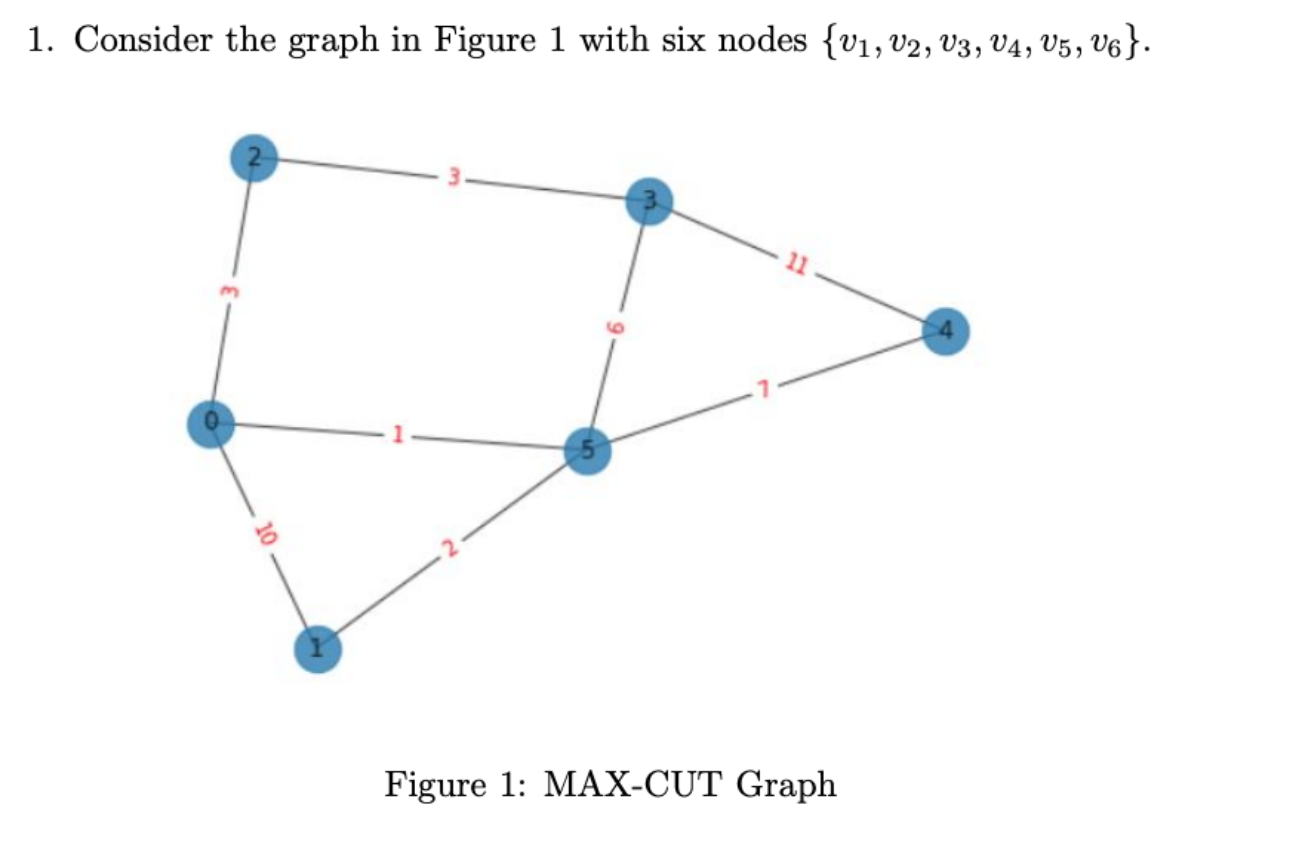 1. Consider the graph in Figure 1 with six nodes {V1, | Chegg.com