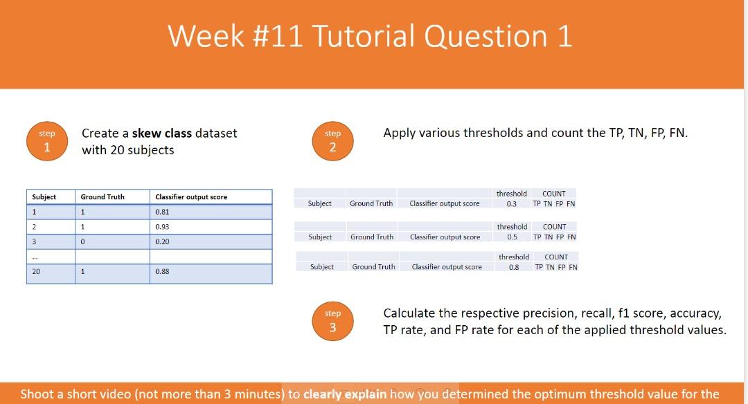 Solved Week #11 Tutorial Question 1 Apply various thresholds | Chegg.com