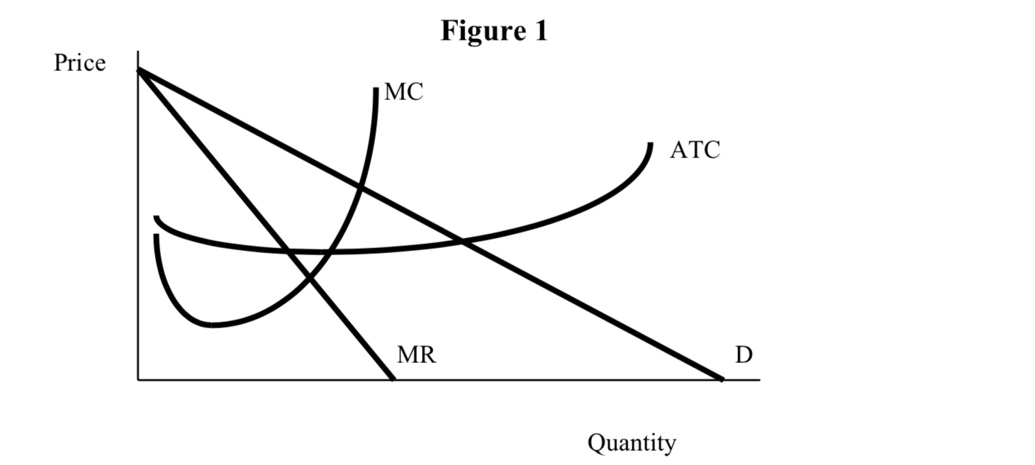 Figure 1 Price MC ATC MR Quantity 2. Figure 2 shows | Chegg.com