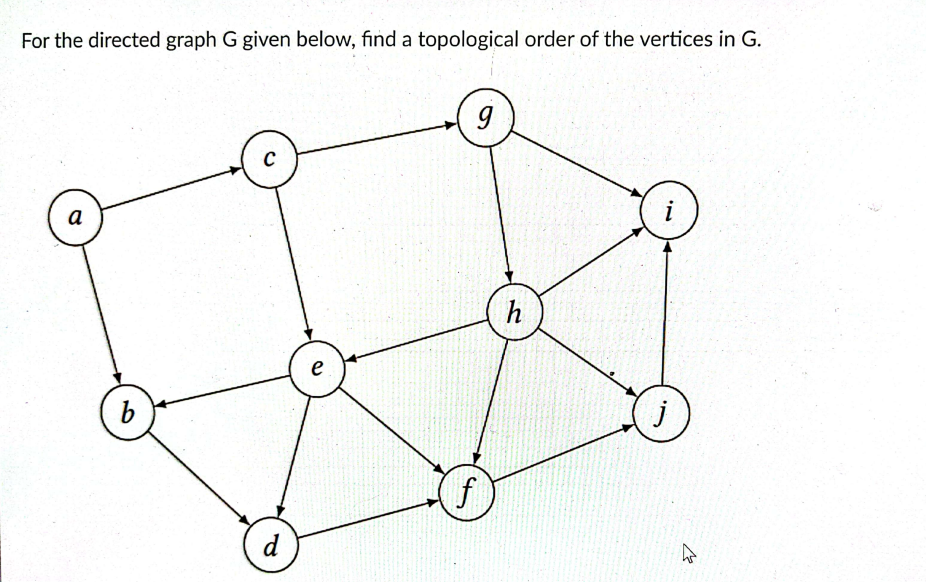 Solved For the directed graph G given below, find a | Chegg.com