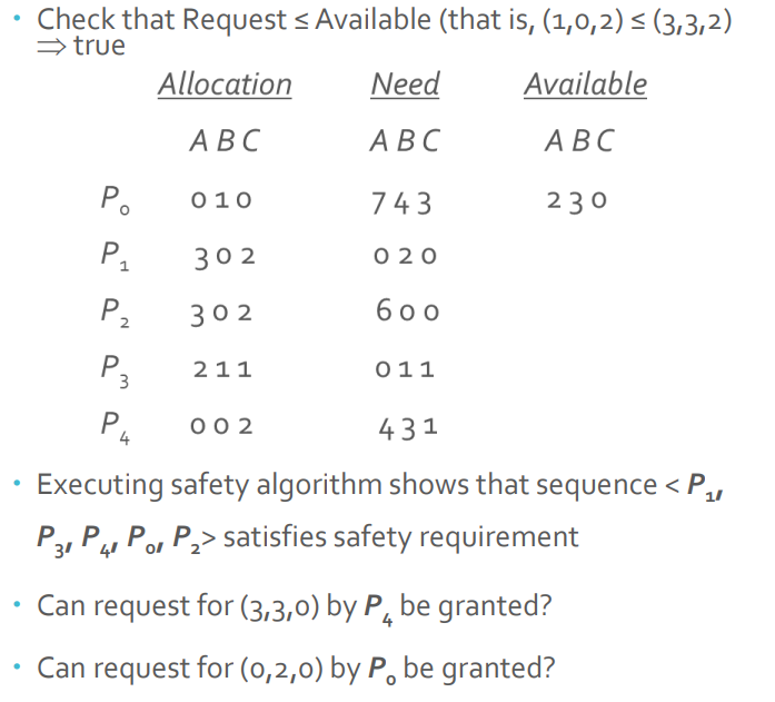 - Check that Request ≤ Available (that is, | Chegg.com