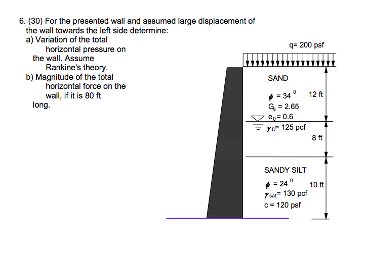 Solved 5. (30) Define allowable bearing capacity of a | Chegg.com