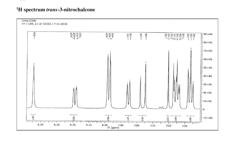 Solved Can you interpret this NMR by stating the chemical | Chegg.com