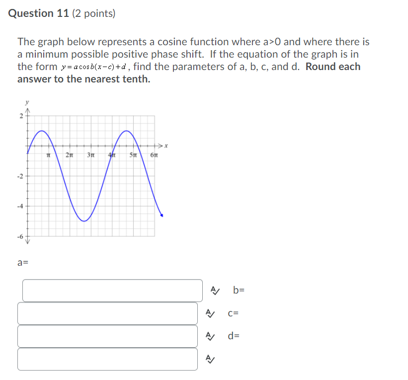 Solved Question 11 (2 points) The graph below represents a | Chegg.com