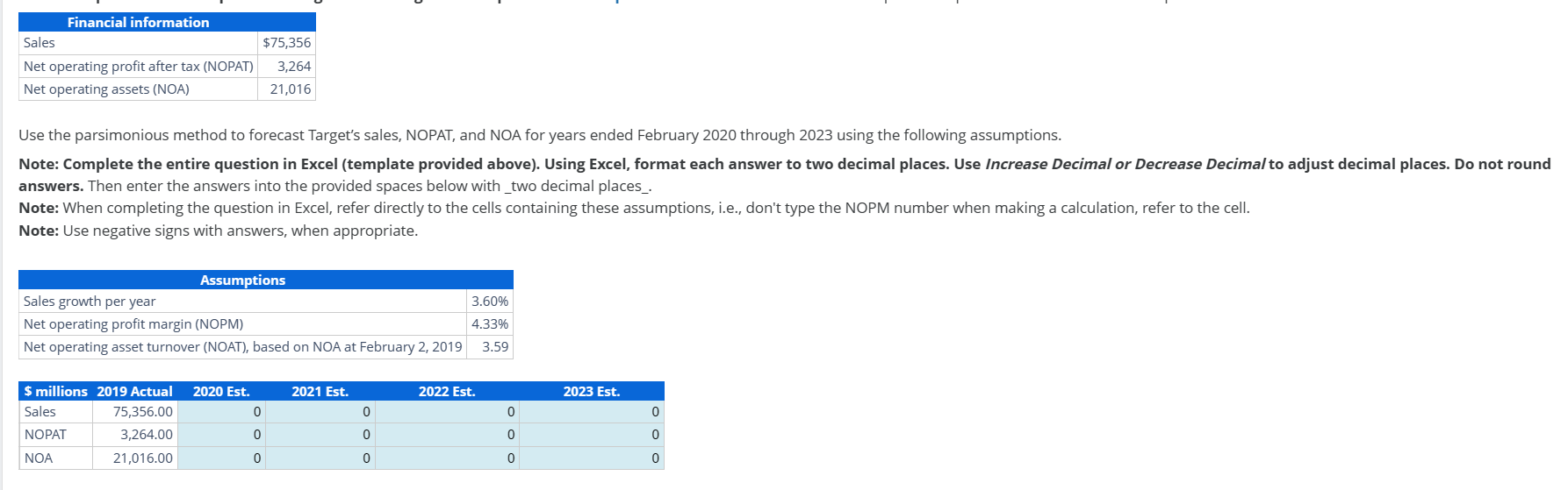 Use the parsimonious method to forecast Target's | Chegg.com