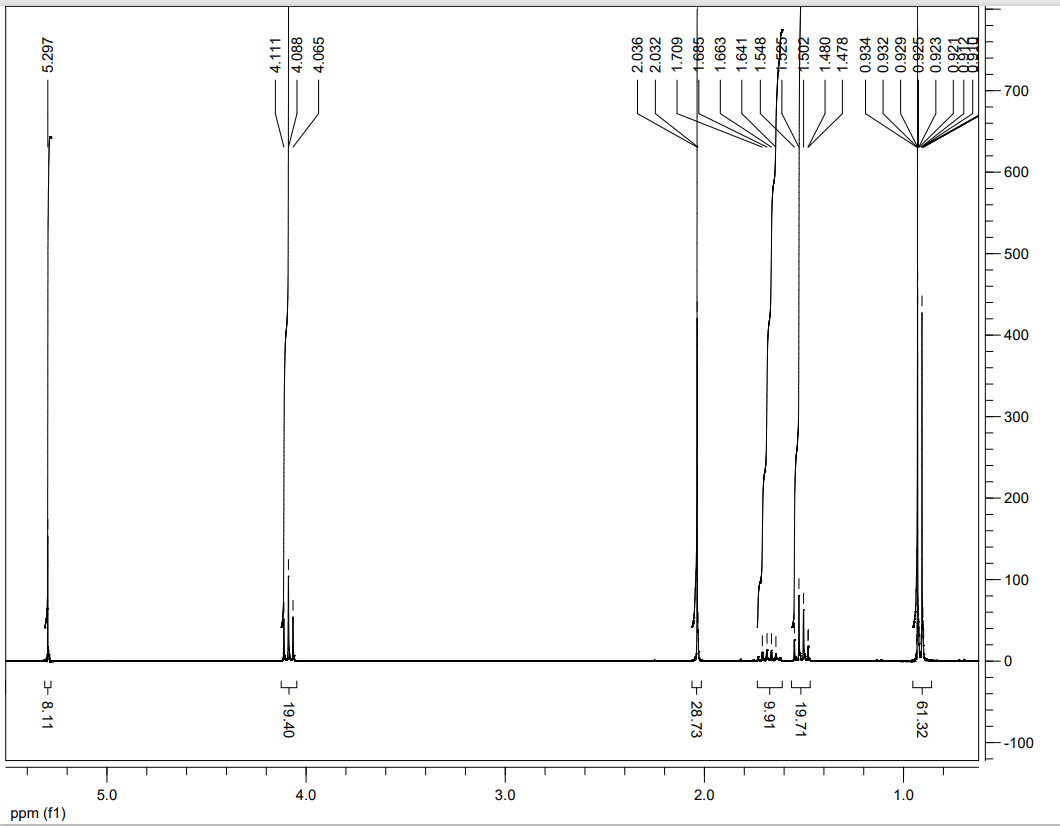 Solved Analyze the following NMR and identify the ester and | Chegg.com