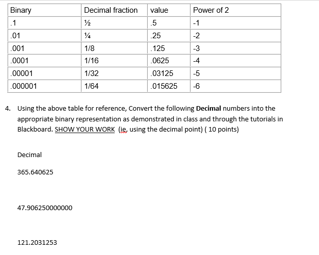 Solved Decimal fraction value Power of 2 -1 Binary .1 .01 | Chegg.com