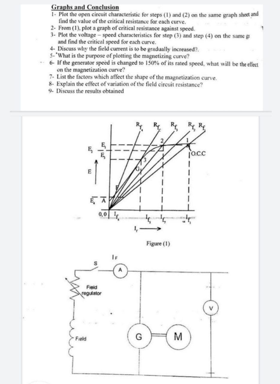 Solved Graphs and Conclusion 1. Plot the open circuit | Chegg.com