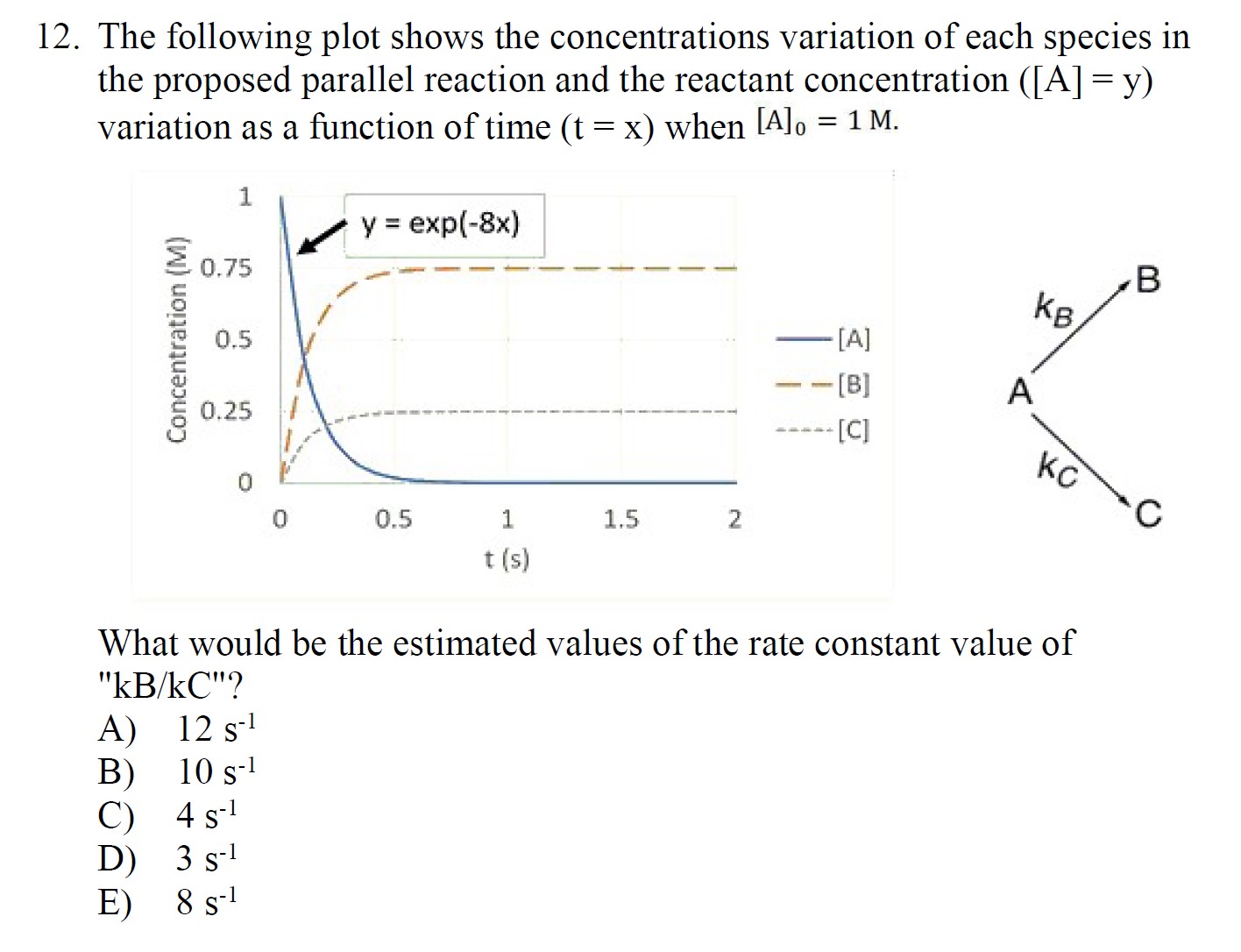 Solved The following plot shows the concentrations variation | Chegg.com