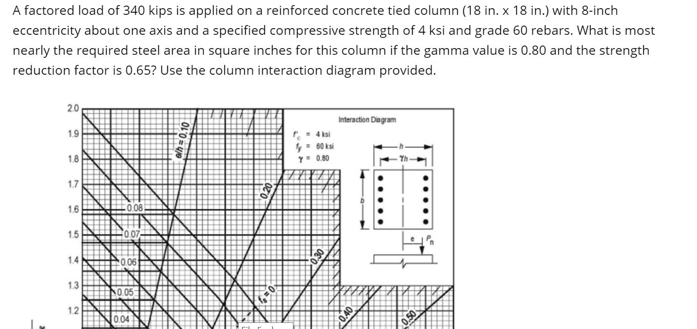 Solved A factored load of 340 kips is applied on a | Chegg.com