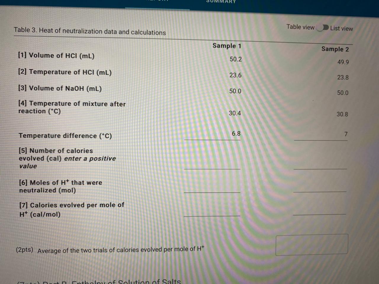 Solved Table view Table 3. Heat of neutralization data and | Chegg.com
