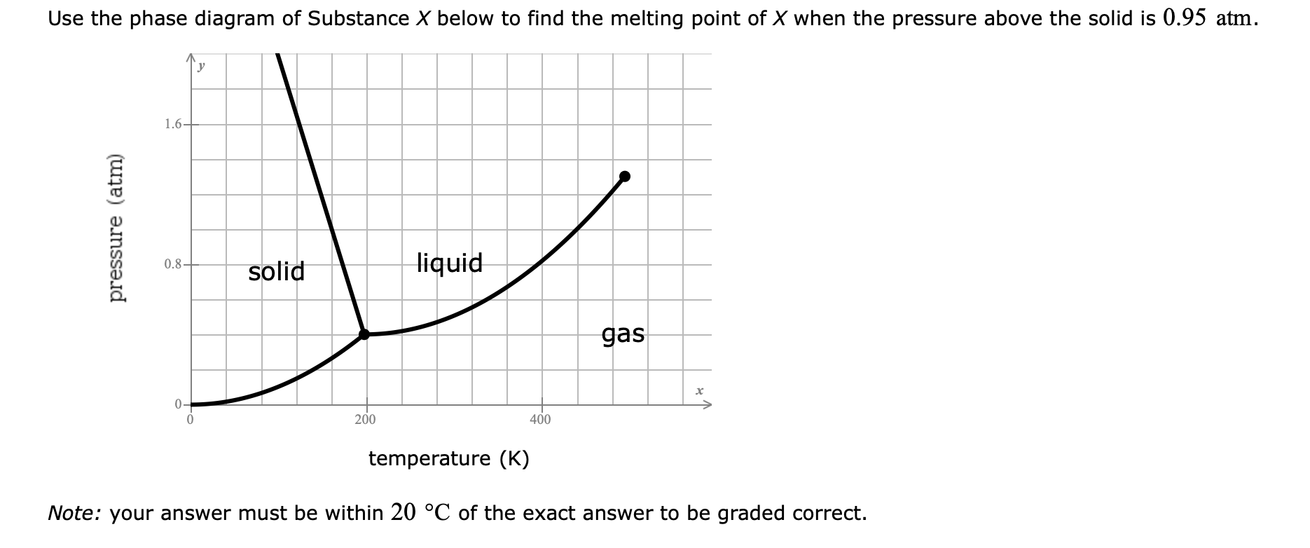 Solved Use the phase diagram of Substance X below to find | Chegg.com