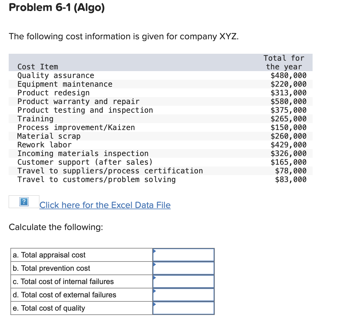 Solved The following cost information is given for company | Chegg.com