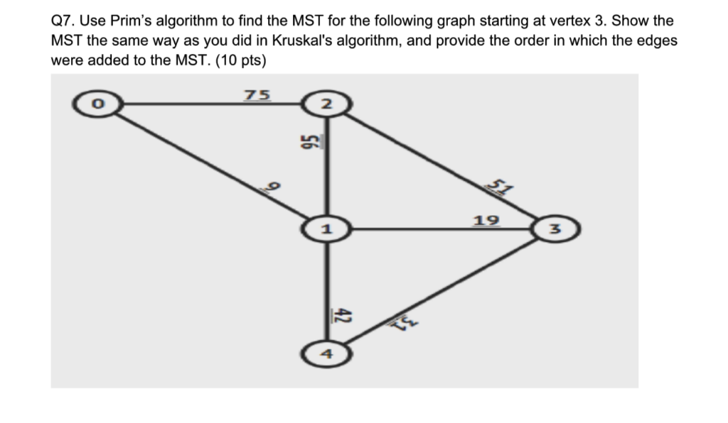 Solved Q7. Use Prim's algorithm to find the MST for the | Chegg.com