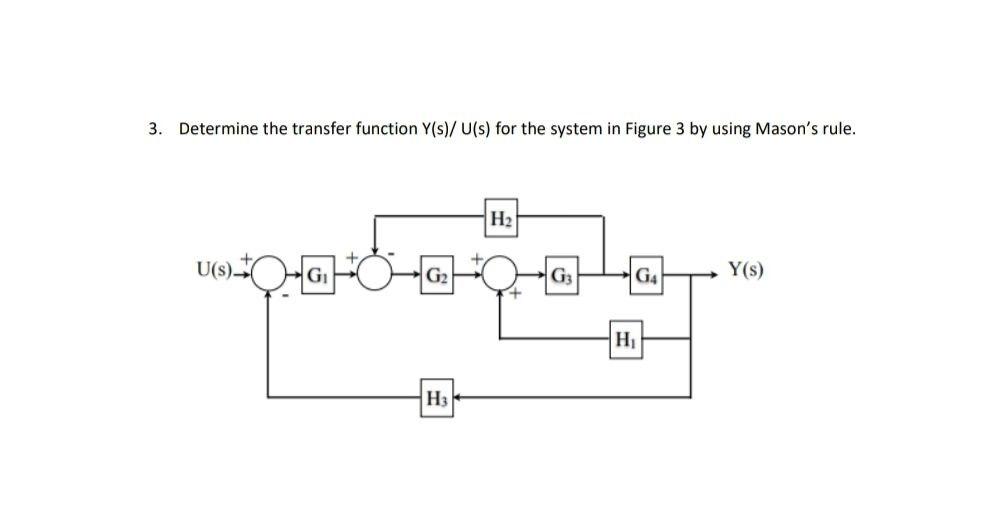 [Solved]: 3. Determine the transfer function ( Y(s) / U(s