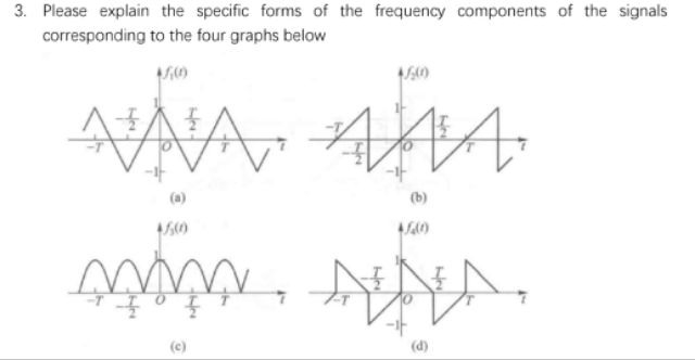 Solved 3. Please explain the specific forms of the frequency | Chegg.com