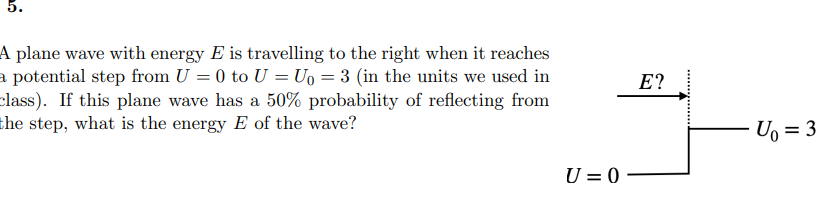 Solved A plane wave with energy E is travelling to the right | Chegg.com