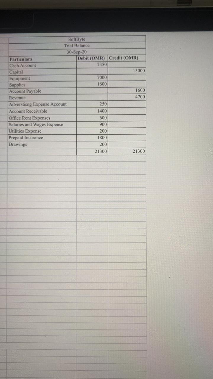 for the above transactions please prepare Ledger | Chegg.com