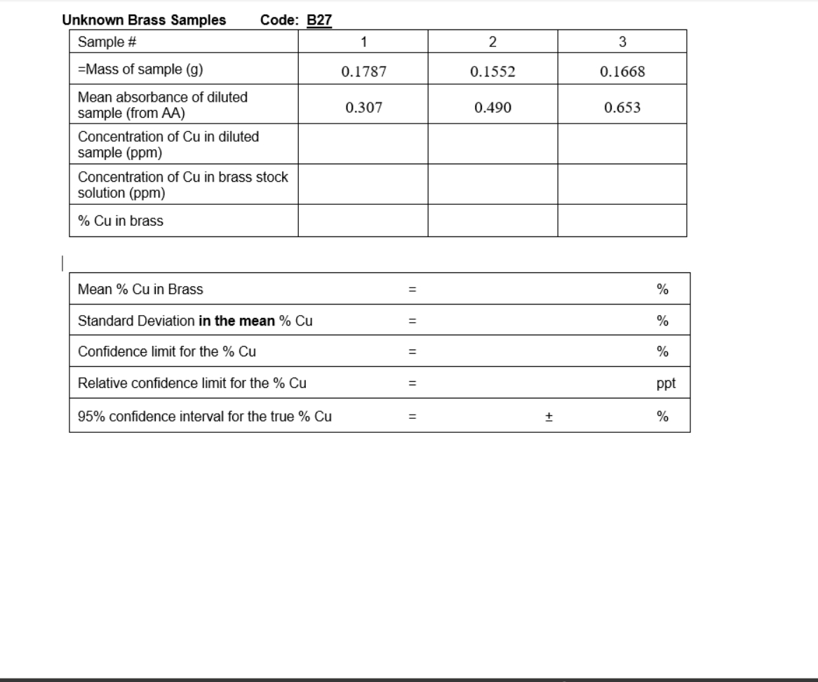 Solved Unknown Brass SamplesCode: B27\table[[Sample | Chegg.com
