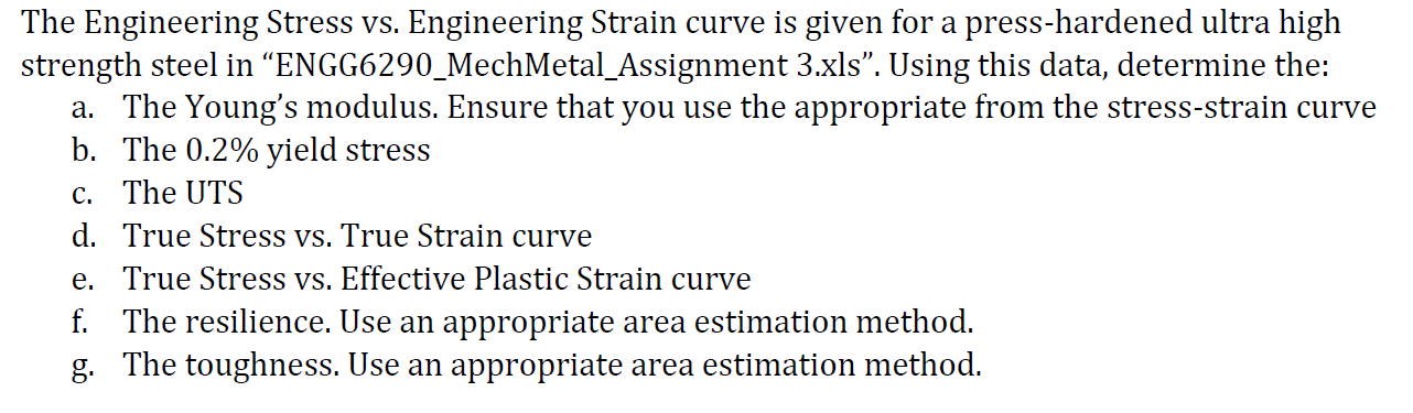 The Engineering Stress vs. Engineering Strain curve | Chegg.com