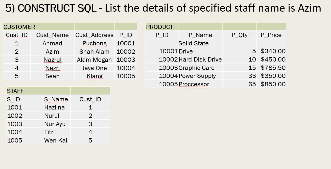 Solved 5) CONSTRUCT SQL - List the details of specified | Chegg.com