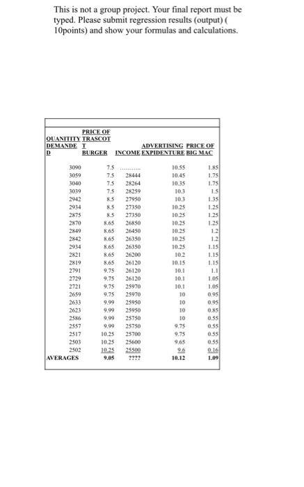 Solved Using regression analysis, the attached data and a | Chegg.com