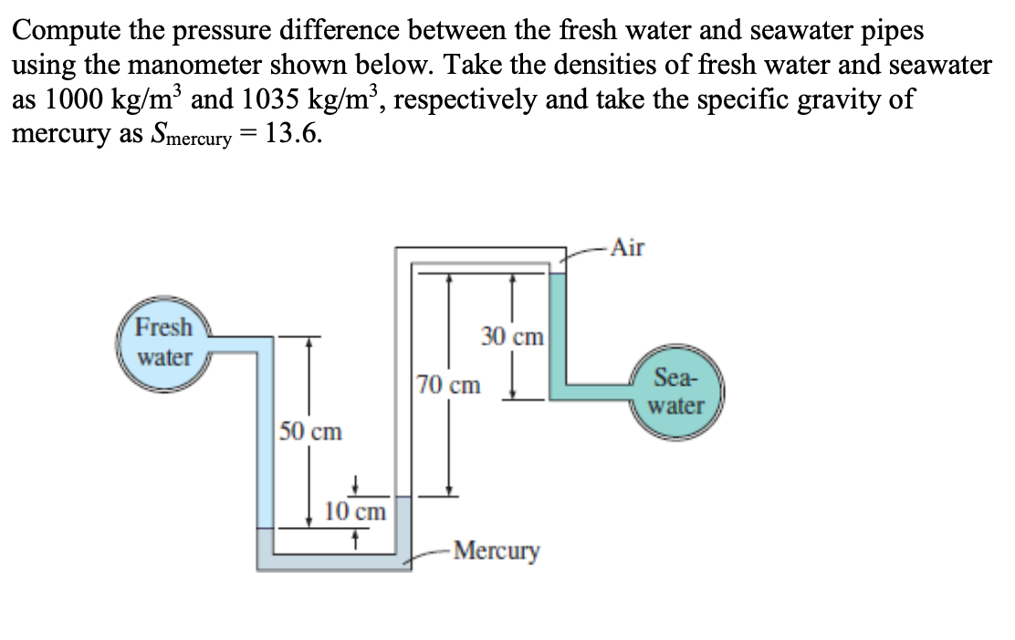 Solved Compute the pressure difference between the fresh | Chegg.com