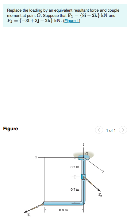 Solved Replace the loading by an equivalent resultant force | Chegg.com