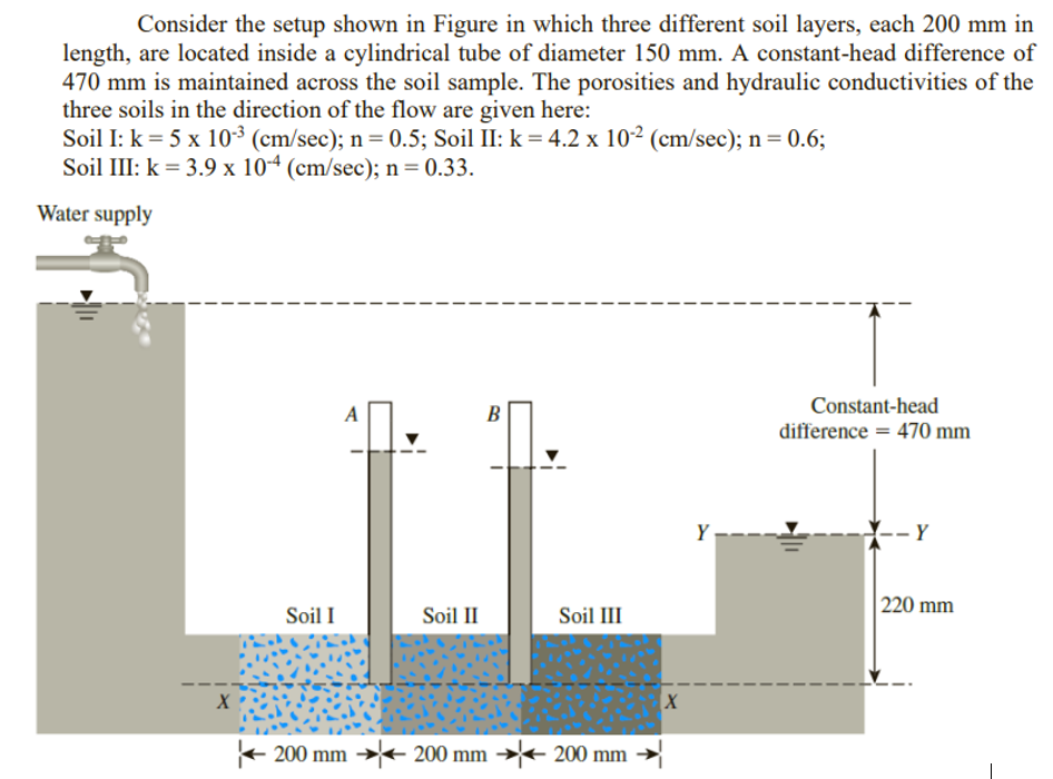 Solved Plot the variation of the elevation head, pressure | Chegg.com