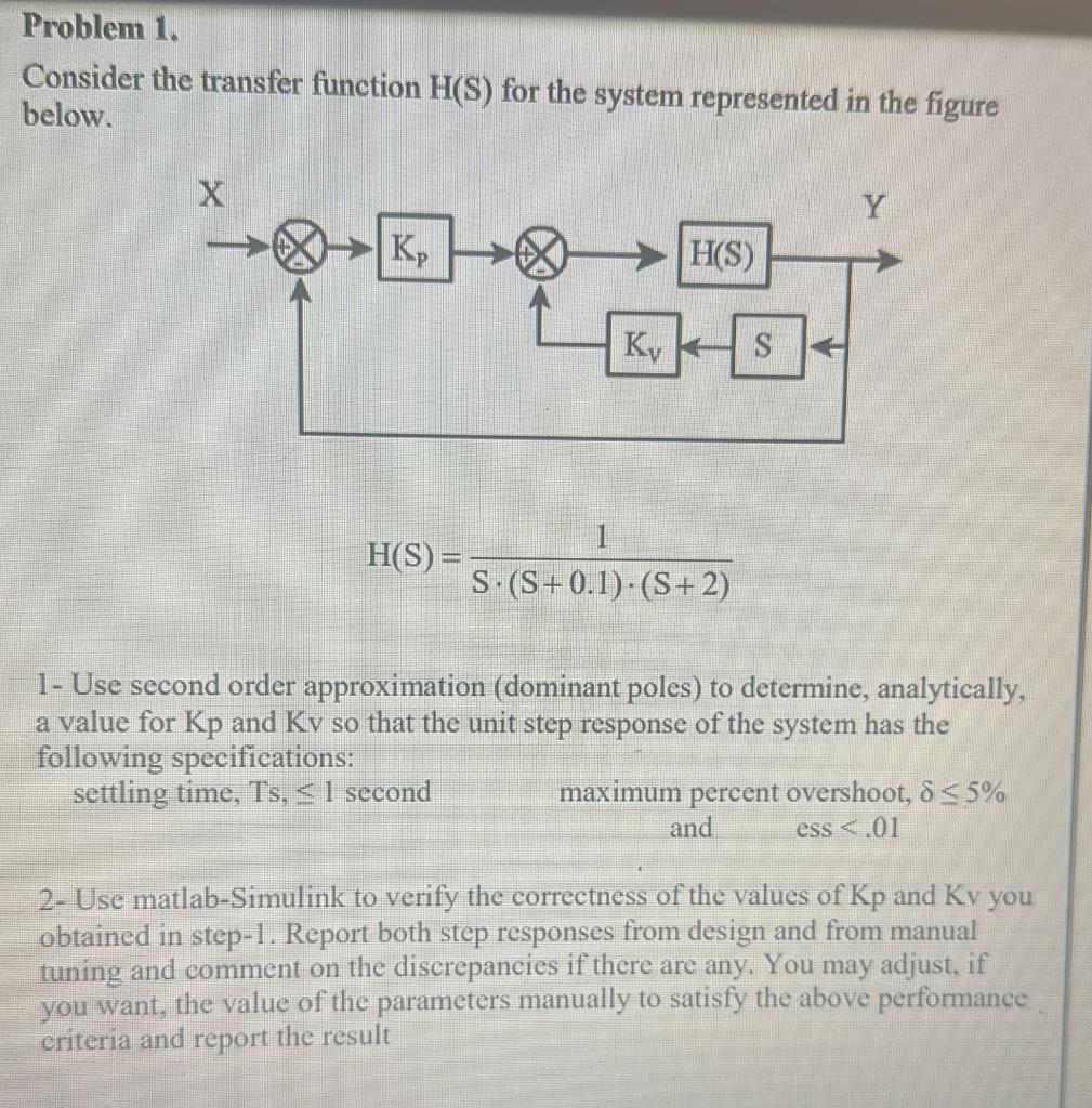 Solved Consider the transfer function H(S) for the system | Chegg.com