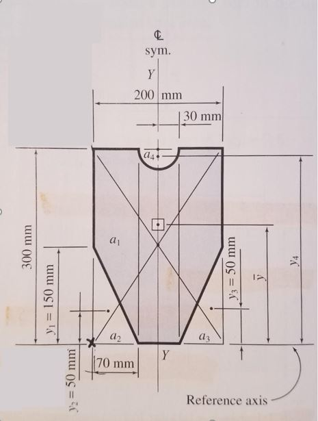Solved Calculate the section modulus of the composite shape | Chegg.com