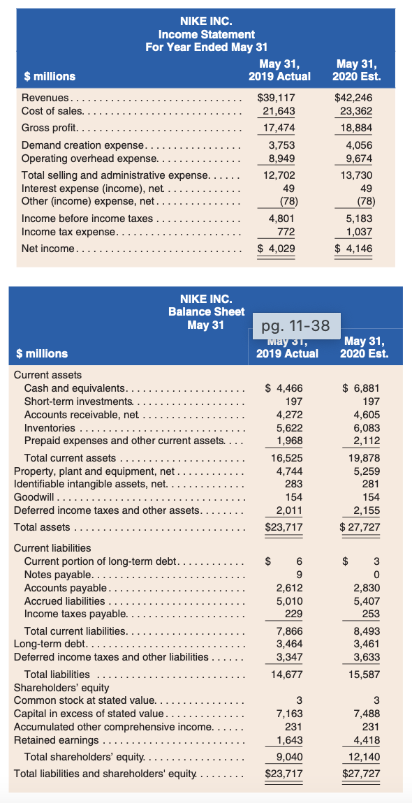 Solved E11-33 Operating Section of Statement of Cash Flows | Chegg.com