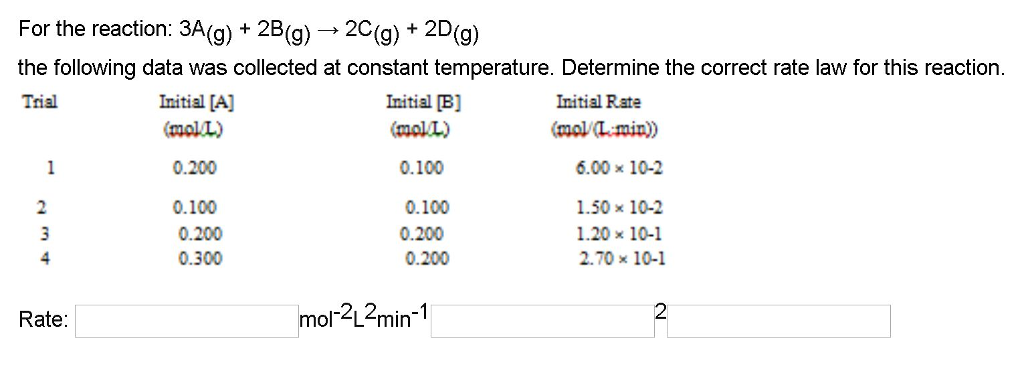 Solved For the reaction: 3A(g) + 2B(g)- 2C(g) + 2D(g) the | Chegg.com