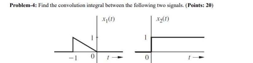 Solved Problem-4: Find the convolution integral between the | Chegg.com