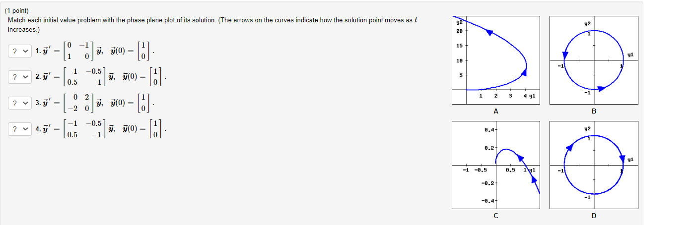 Solved (1 point) Match each initial value problem with the | Chegg.com