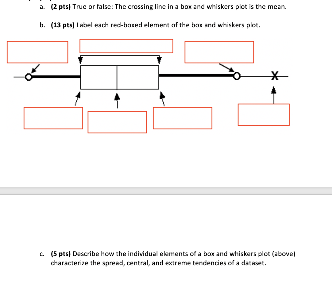 Solved a. (2 pts) True or false: The crossing line in a box | Chegg.com