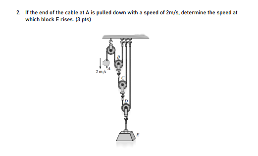 Solved 2. If the end of the cable at A is pulled down with a | Chegg.com