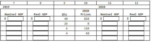 Solved The data in the table below show the total output (a | Chegg.com
