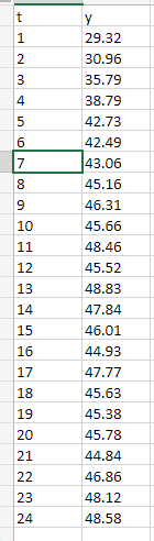 Solved a-1. Estimate an autoregressive model of order | Chegg.com
