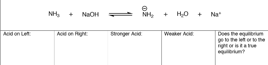 Solved NH3 + NaOH- NH2 + H2O + Na+ Does the equilibrium go | Chegg.com