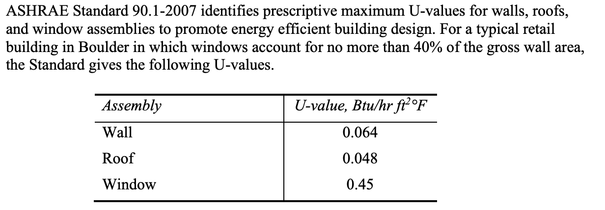 ASHRAE Standard 90.1-2007 identifies prescriptive | Chegg.com