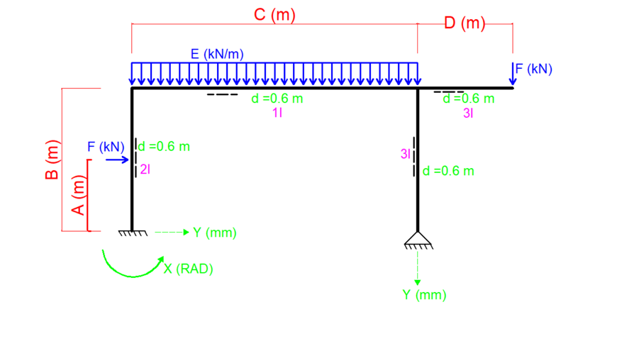 Solved In the hyperstatic system given below Q1) From | Chegg.com