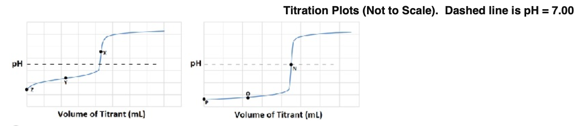 T:zwa:- nias Mlot to Scale). Dashed line is | Chegg.com