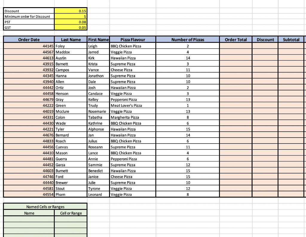Solved Cells G9:G34: - In cell G9, calculate the order total | Chegg.com