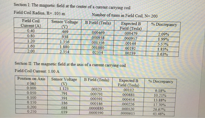 Solved I just need help answering these few questions. Below | Chegg.com