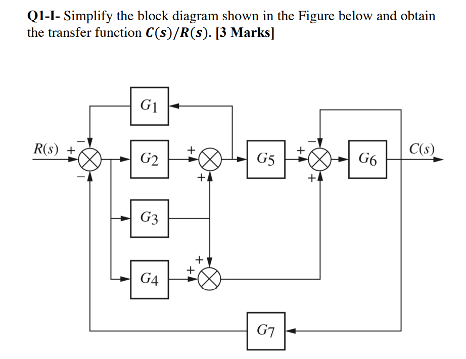 Solved Q1 I Simplify The Block Diagram Shown In The Figure