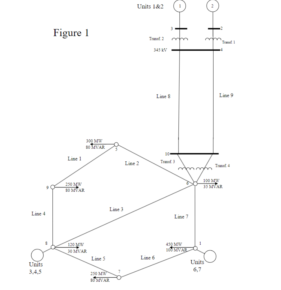 Using Figure 1 and the information below: a) | Chegg.com