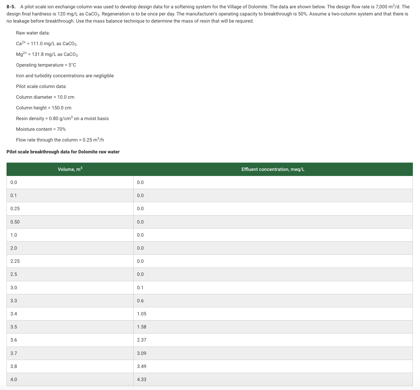 Solved 8-5. A pilot scale ion exchange column was used to | Chegg.com