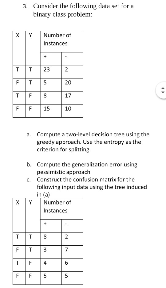 3. Consider the following data set for a binary class | Chegg.com