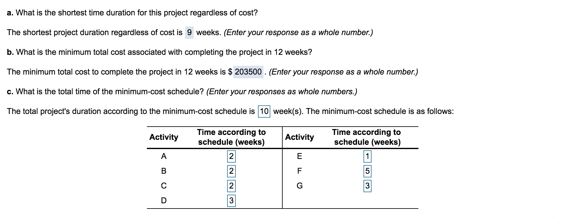 Solved The table below contains data for the installation of | Chegg.com